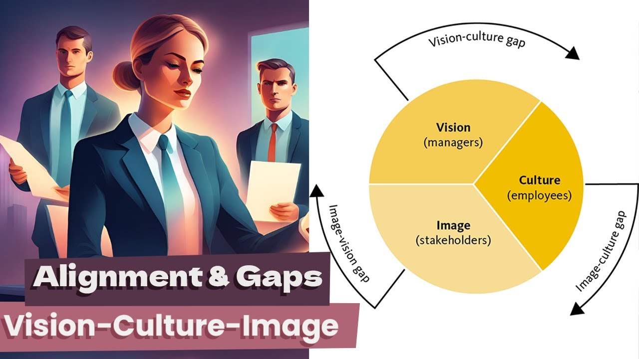 Vision Culture Image (VCI) Model by Hatch and Schultz - YouTube