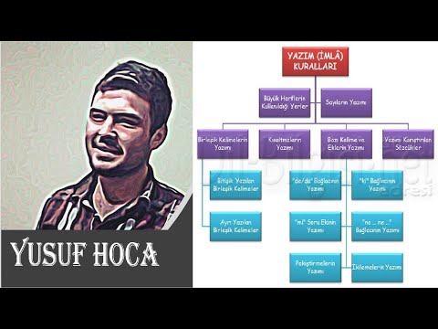 2020 KPSS, YKS, LGS / Yazım Kuralları - 2