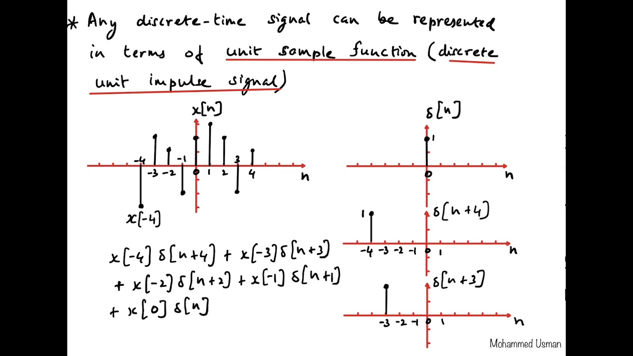 L12 Lti Systems Impulse Response And Convolution Youtube