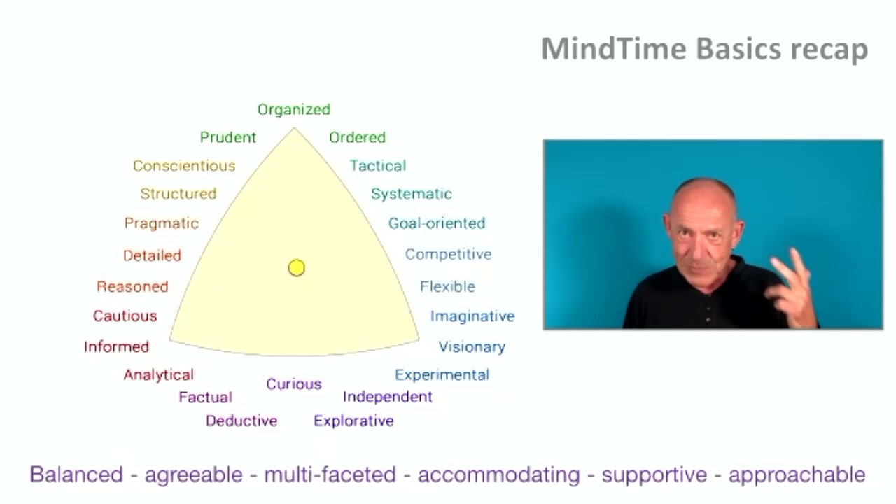 Integrated Thinking Explained - YouTube