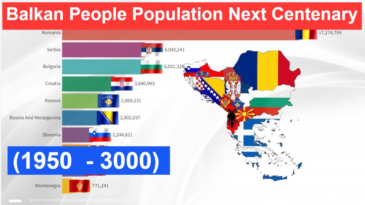 Balkan People Population in the Next Centenary (1950 - 3000) Balkan ...