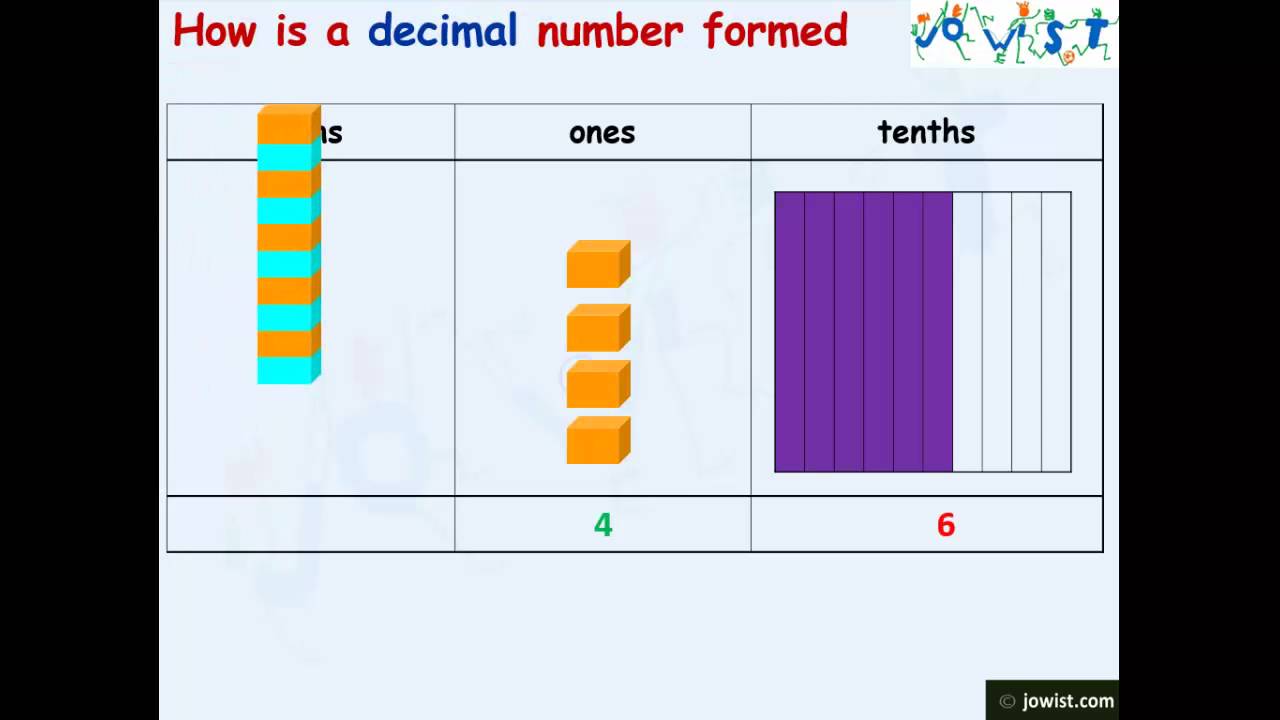 Writing Decimals In Place Value Chart YouTube writing-decimals-in-place-value-chart-youtube