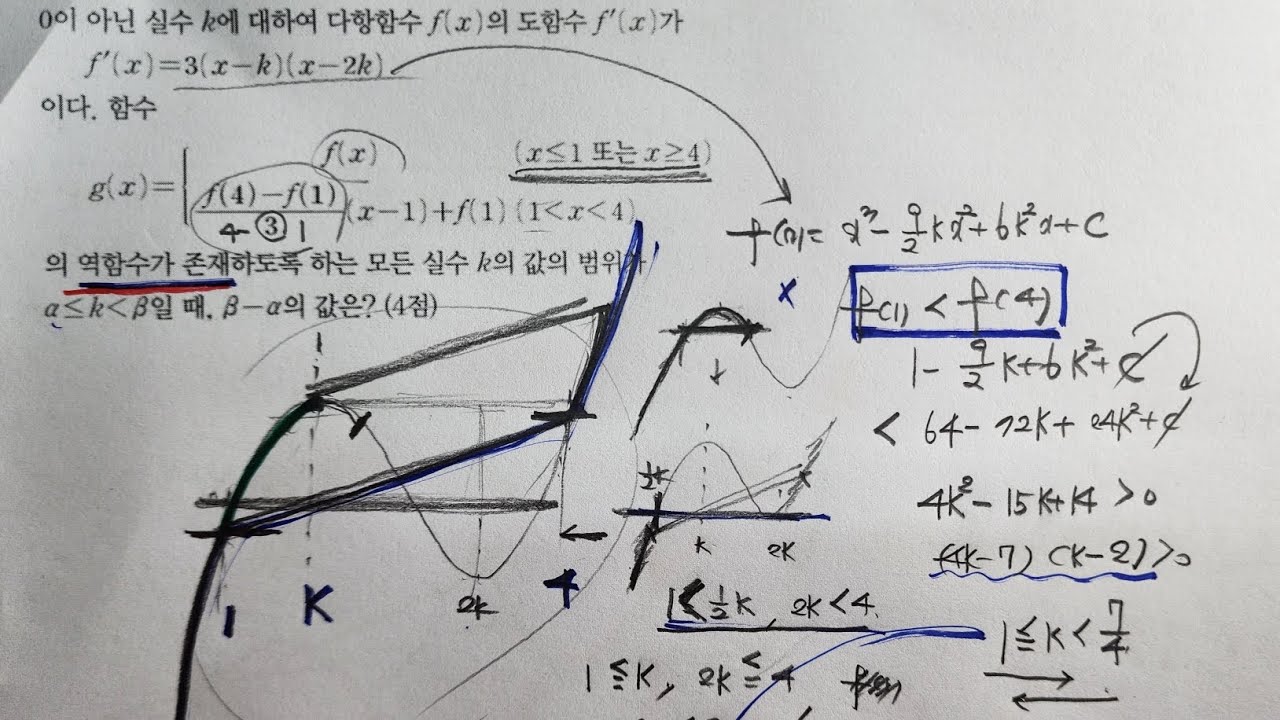 고2 수학2 2학기 기말고사 그래프 추론 구간이 변수인 함수구간 쓸기 총4개 중상 변별문항 해설 Youtube