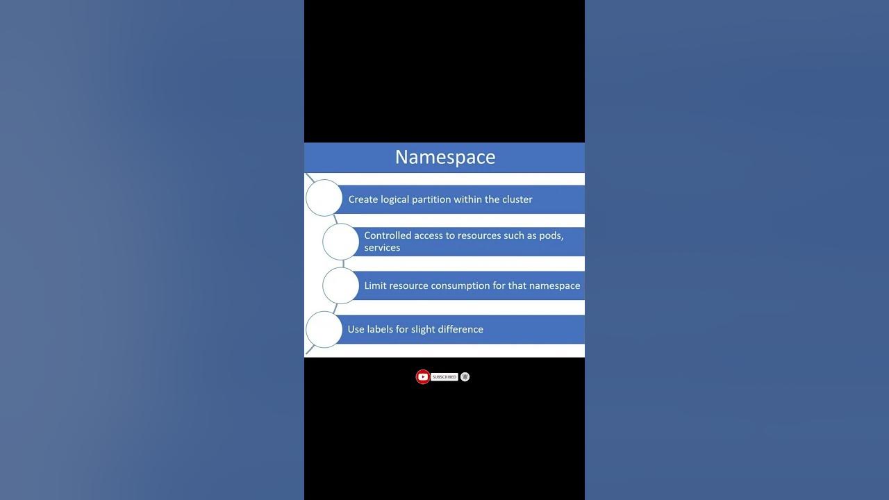 Kubernetes Namespace Tutorial For Beginners Kubernetes Namespace Explained Youtube