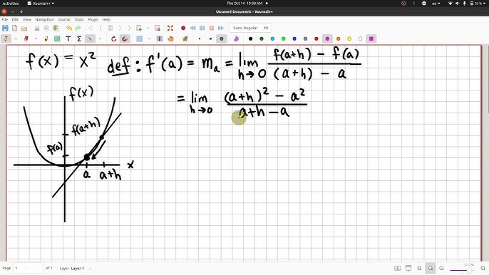 Maximum Tangent Line Slope Using The Limit Definition To Find The