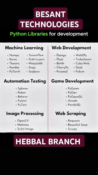 💥 Python Libraries For Development Besanttechnologies Education Programmingskills Coding