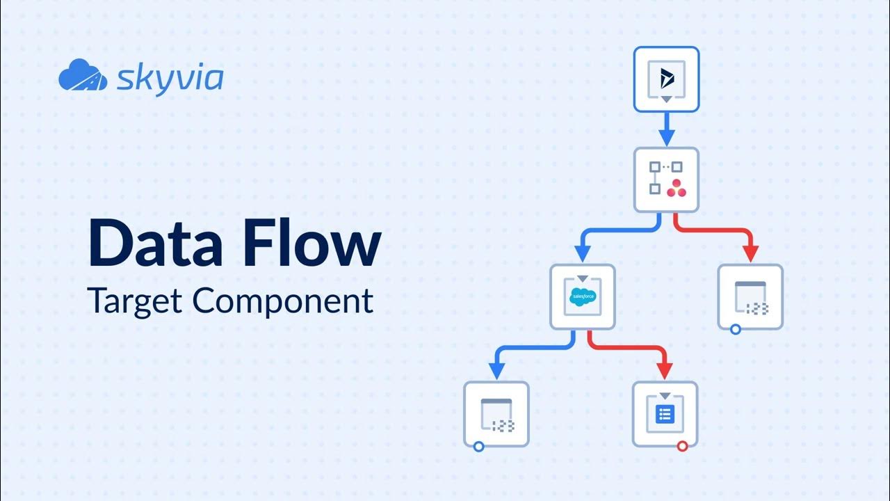 Data Flow. Target Component - YouTube