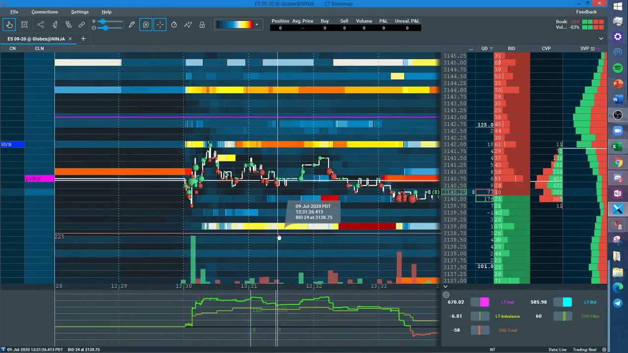 Harmonic Rotations, VP, and Order Flow - YouTube