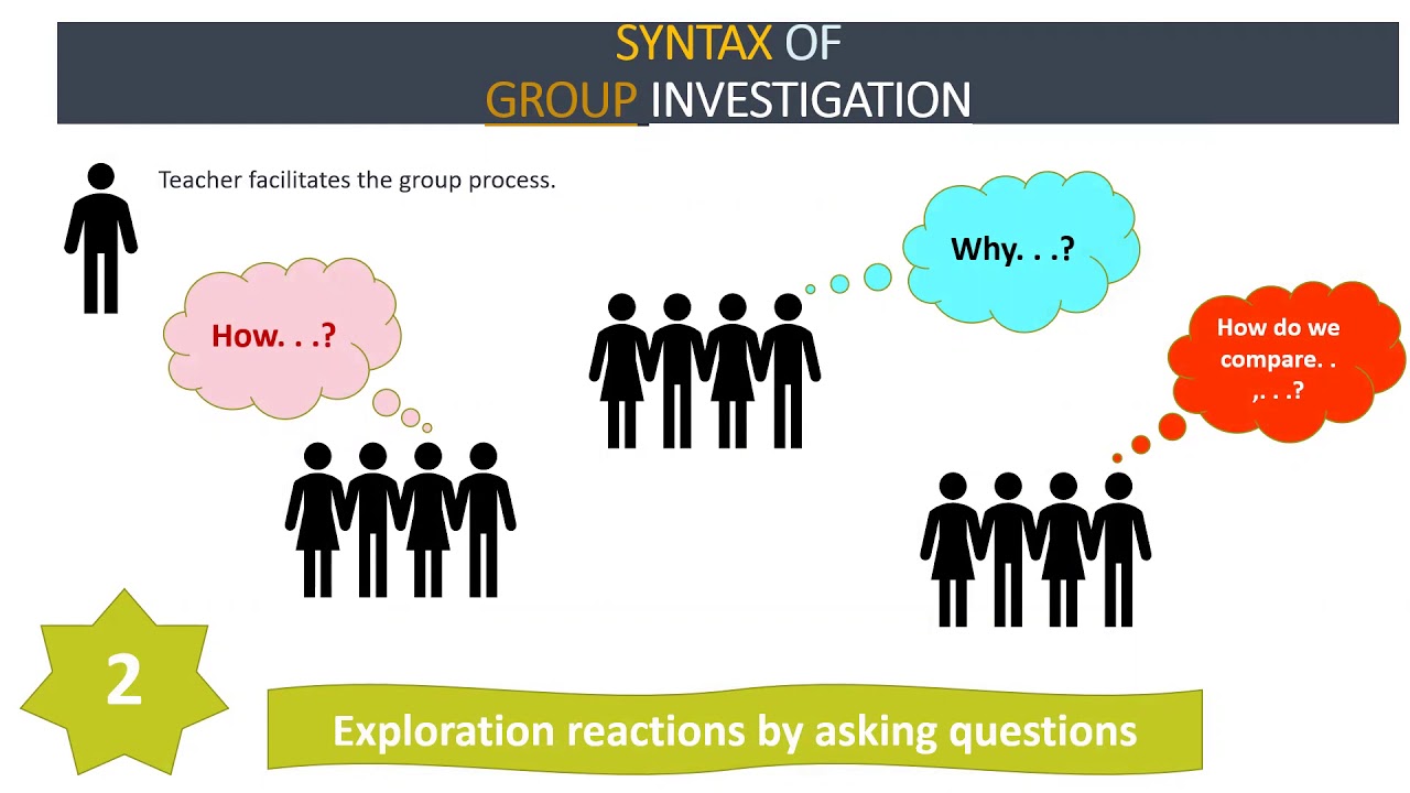 Group Investigation (Teaching Model) - YouTube