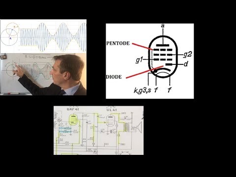 6- MODULATION AM. SURMODULATION ET DETECTION - YouTube