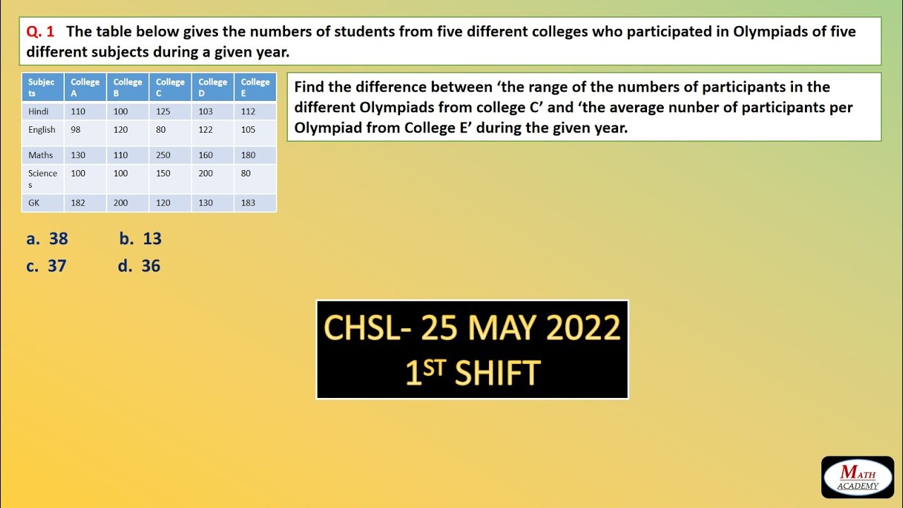 The table below gives the numbers of students from... | ssc chsl 25 May ...