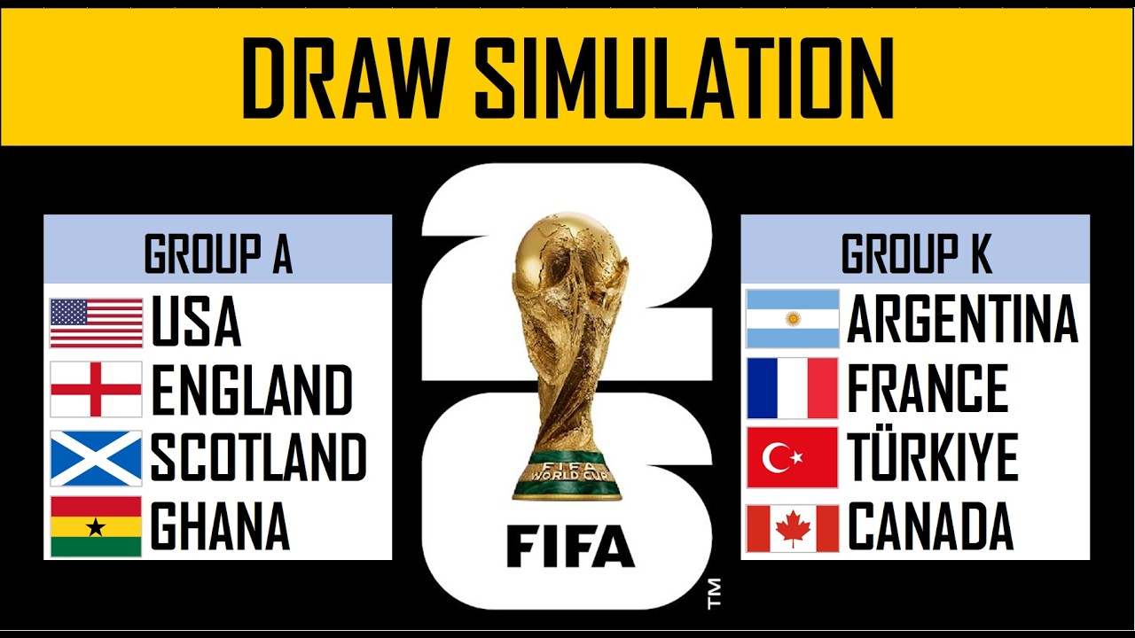 2026 FIFA World Cup: Qualified teams and draw simulation - YouTube