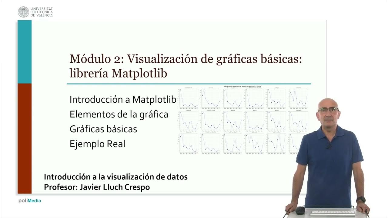 Introducción al Módulo 2: Visualización de gráficas básicas: librería Matplotlib | 30/77 | UPV ...
