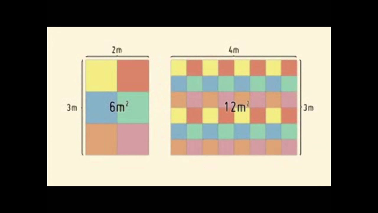 Surface Area - YouTube