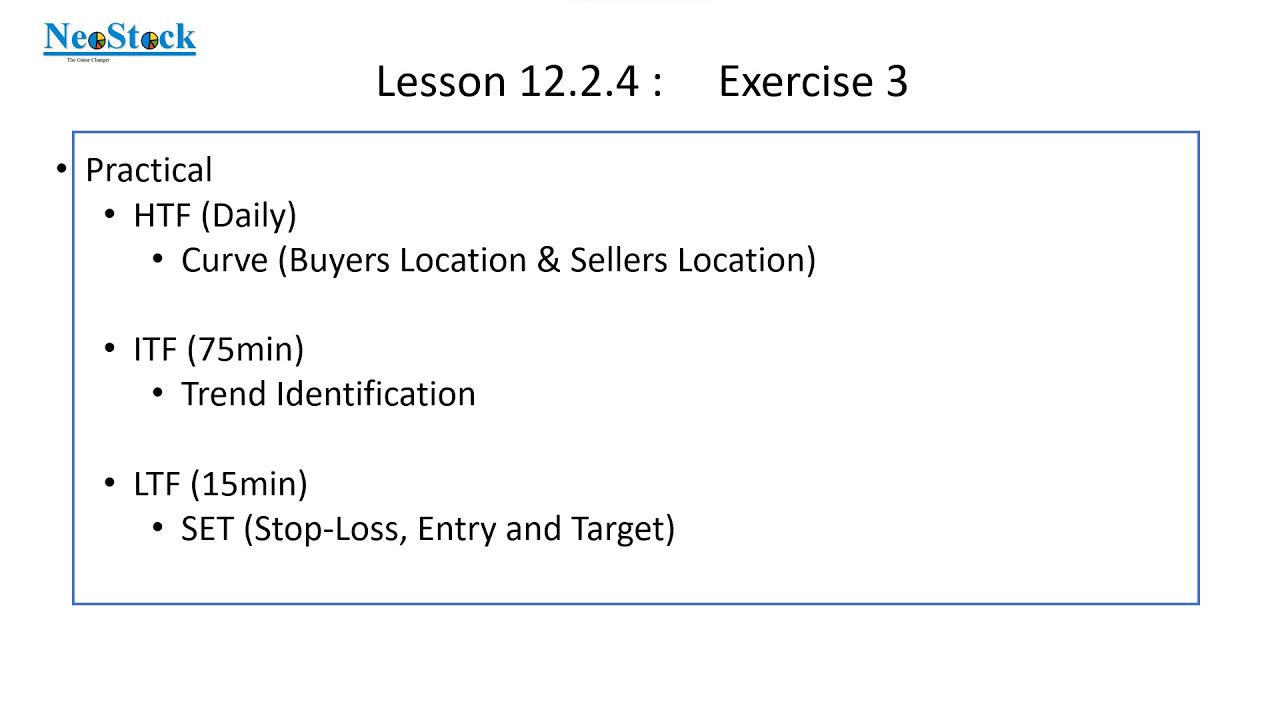 Lesson_12.2.4 - Practical Example 3 - HTF-Daily, ITF-75min, LTF-15min ...
