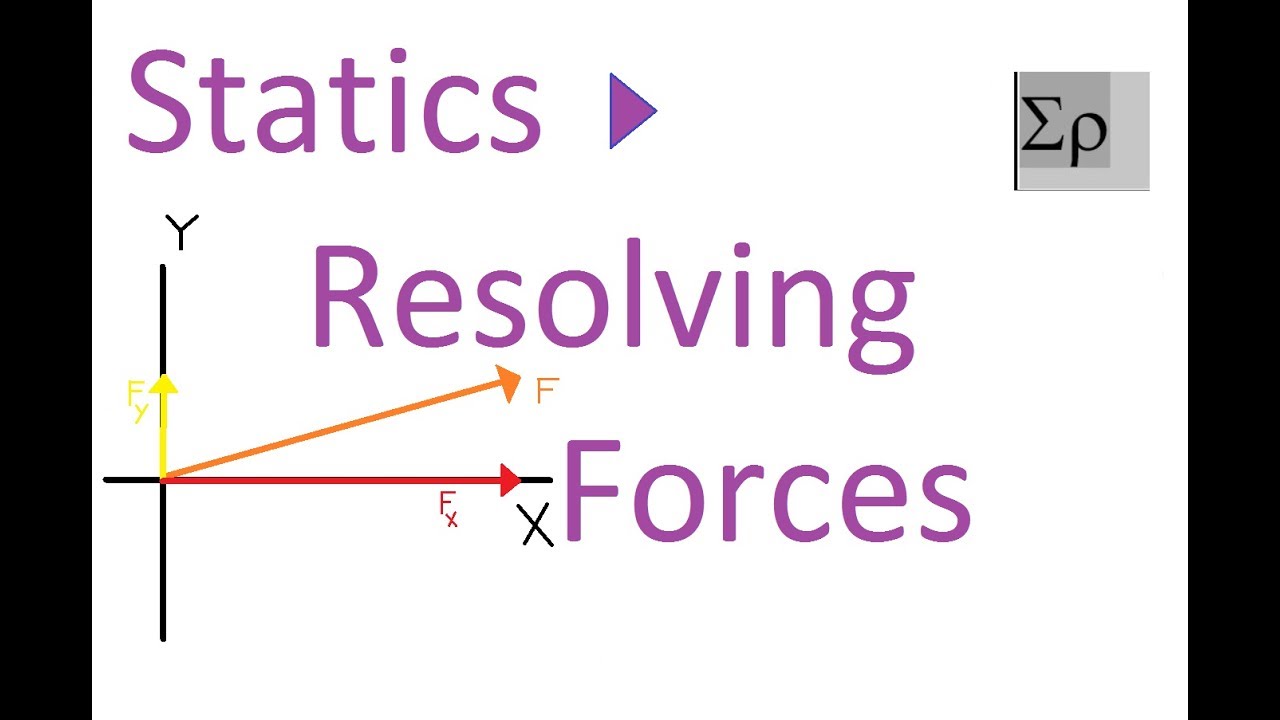 Statics - Resolving Forces - YouTube