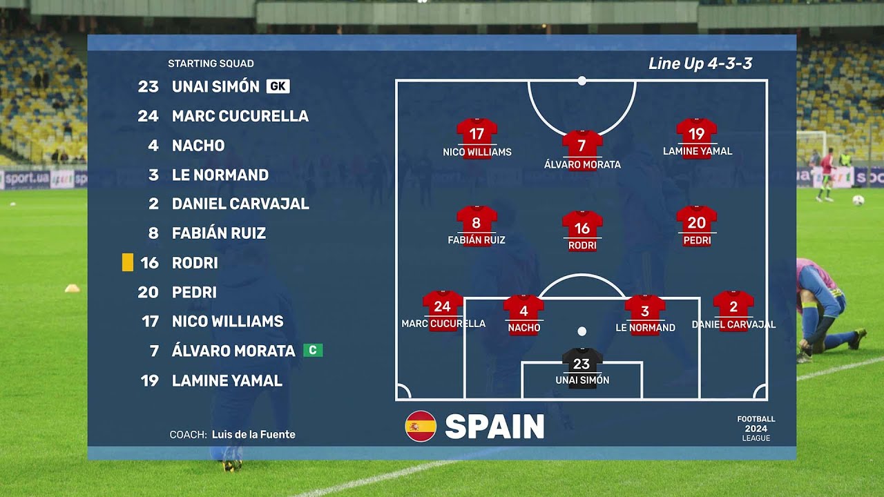 UEFA EURO 2024 Team Line up - YouTube