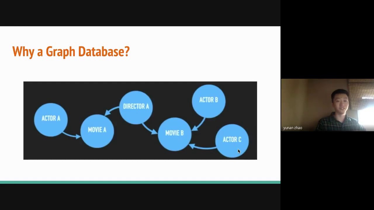 Building a Distributed Graph Database with Akka 2 6 by Yunan Zhao - YouTube