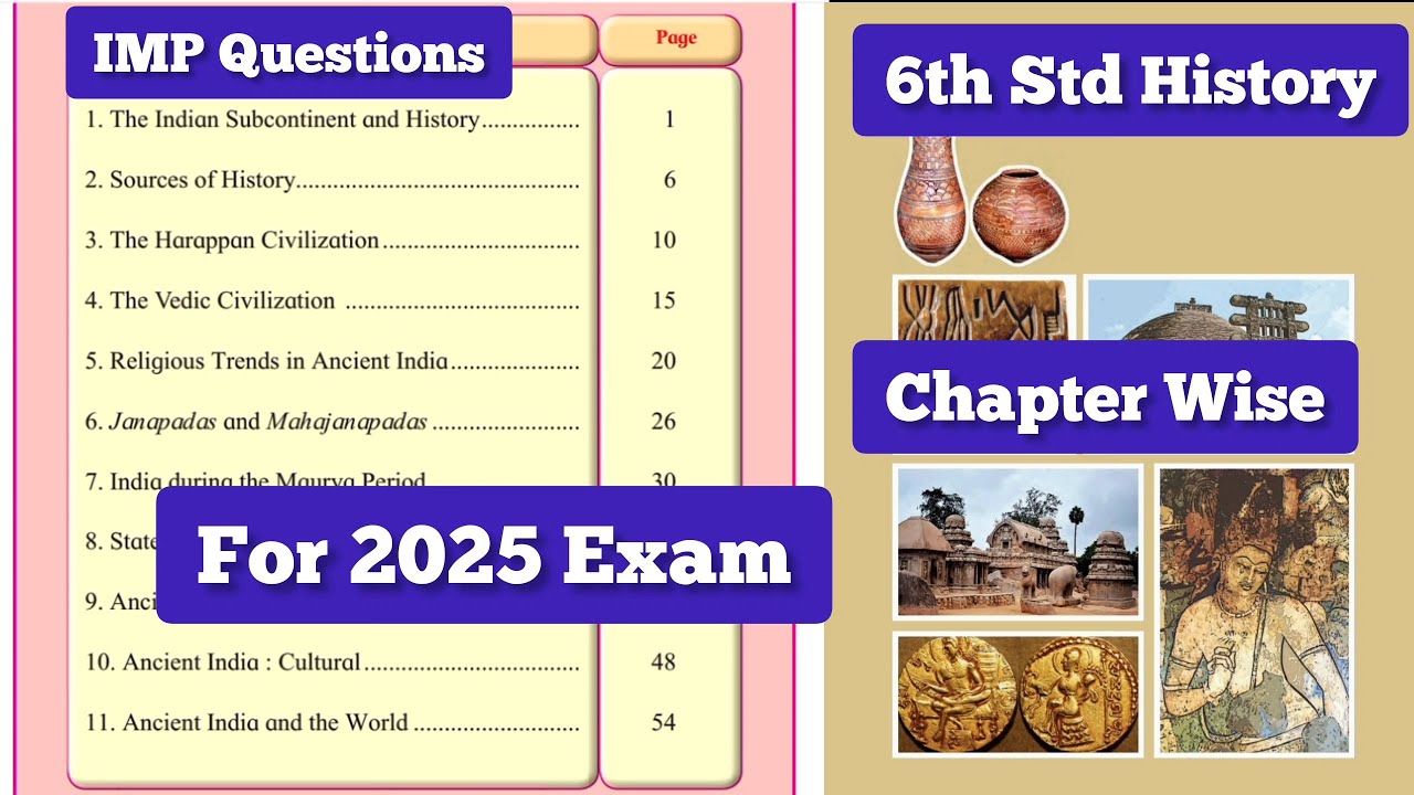 6th Std History IMP Questions For Exam 2025 | MH BOARD - YouTube