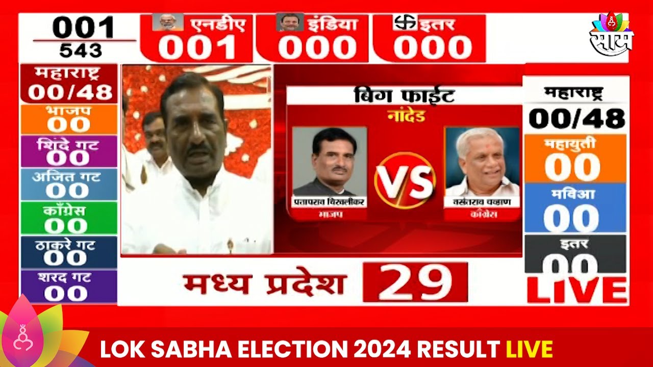 Nanded Lok Sabha Election Result 2024 | नांदेडची जनता कुणाला साथ देणार ...