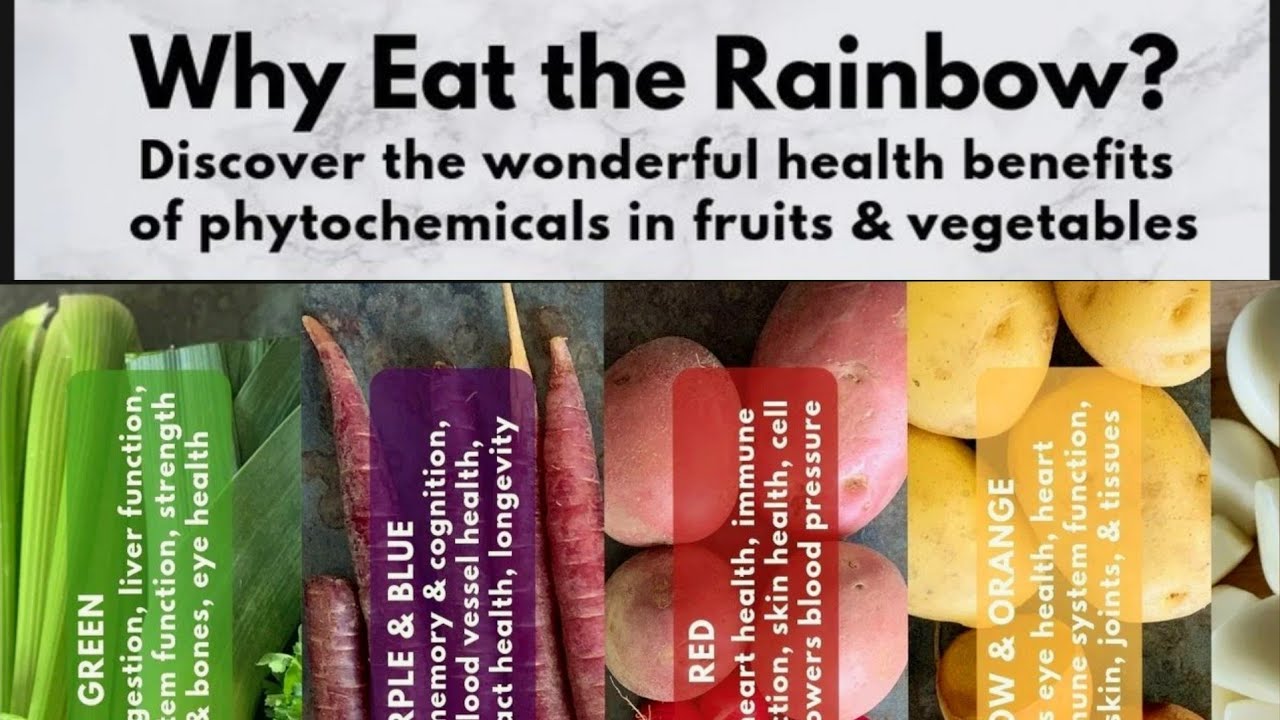 Why To Eat The Rainbow? | Discover the wonderful benefits of ...