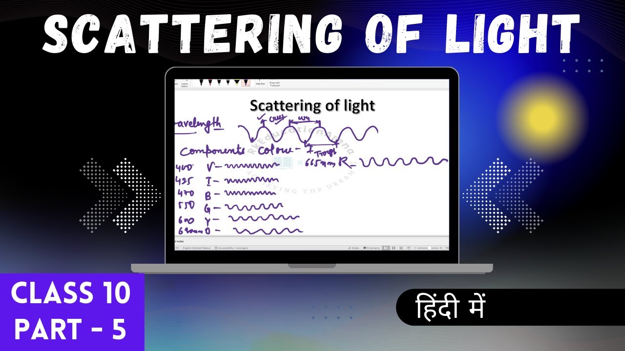 Scattering of Light - The Human Eye and the Colorful World | Class 10 ...