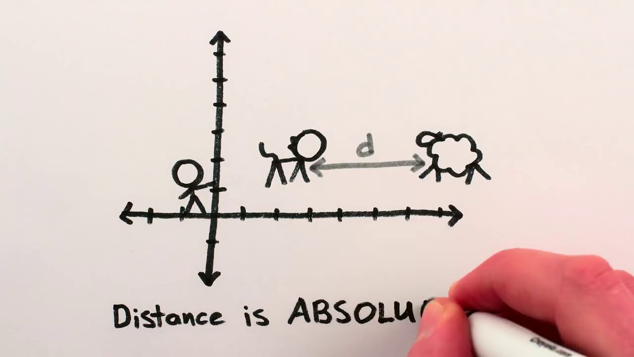 Spacetime Diagrams Special Relativity Ch 2 - YouTube
