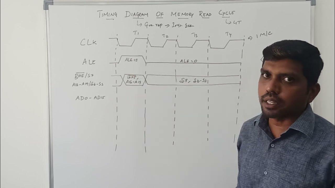 Memory Read Cycle in 8086 Microprocessor | S Vijay Murugan | Learn Thought - YouTube
