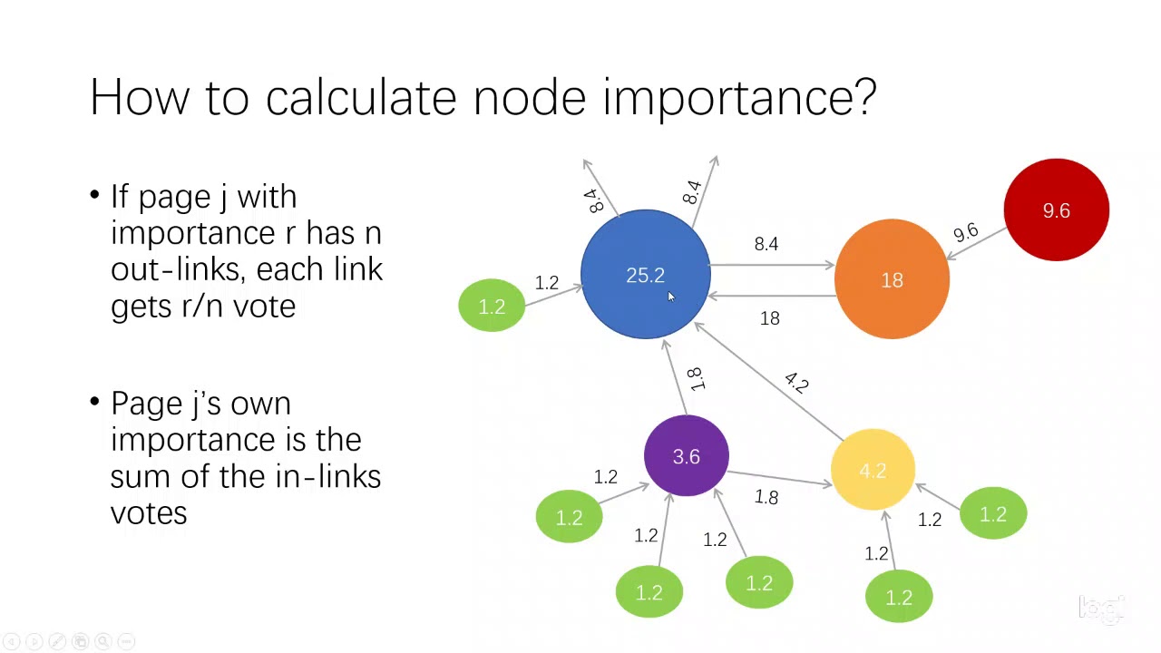 Link analysis & PageRank - YouTube