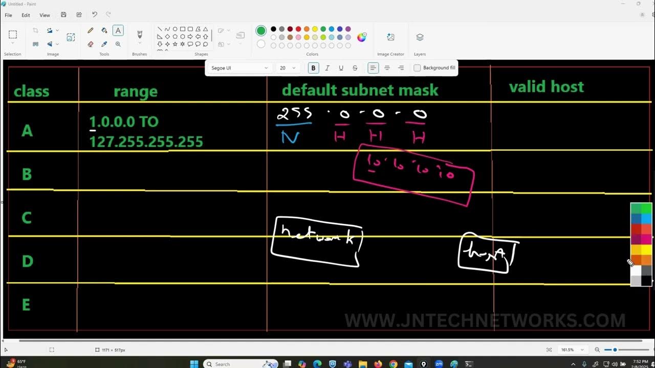 What is IP addressing? How IPv4 works| ipv4 vs ipv6 | 5 types of ip classes | public vs private ...