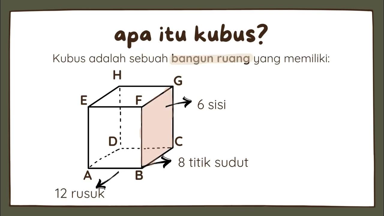 Mengenal Kubus (Part 1) - YouTube