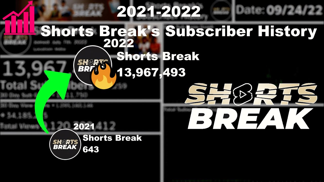 Shorts Break Subscriber History 2021-2022 - YouTube