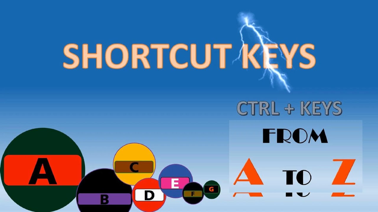🔴 Keyboard Shortcuts | Microsoft Word | Ctrl + A to Z | Windows PC ...