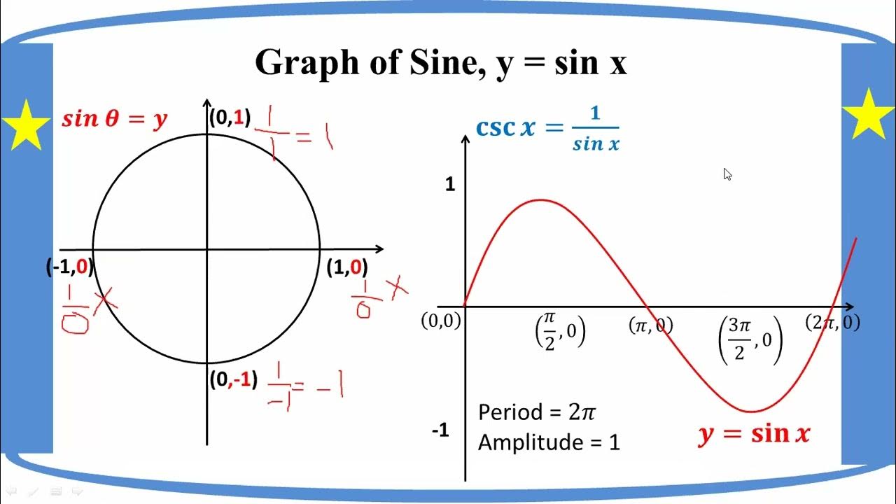 # Grade 12 Math (ch 7) The graph of y=csc x - YouTube