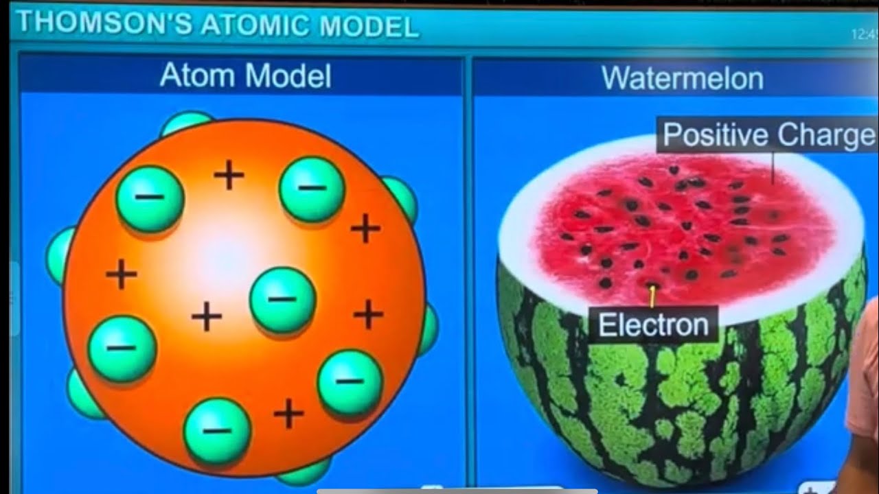 L-6H || Thomson’s Atomic Model #atomicstructure #chemistry #neet # ...