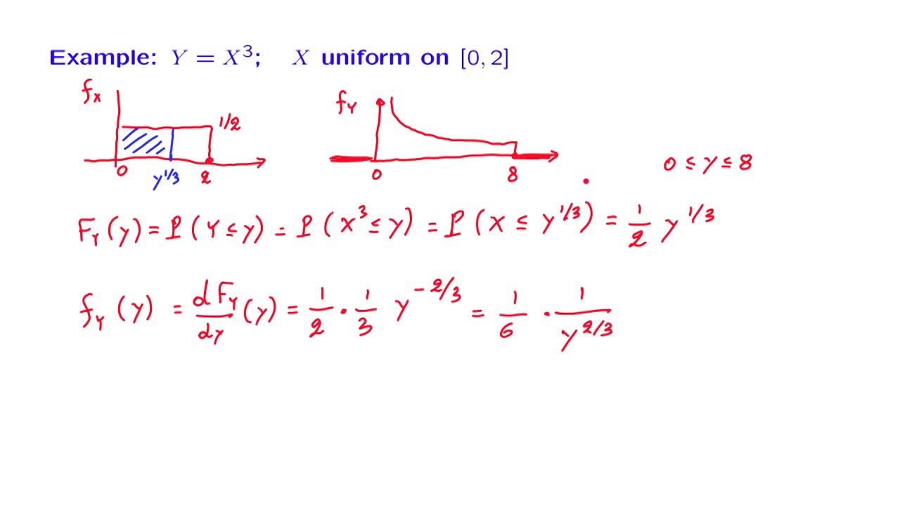L11.5 The PDF of a General Function - YouTube