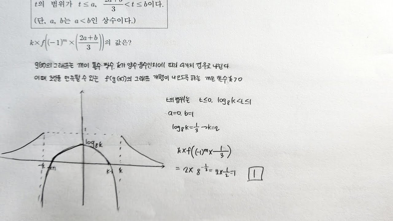 수1 지수로그 함수와 합성함수 내신 킬러문항 합성함수 그래프와 근의 개수 그래프 추론 2023년 강서고 고2 수학내신기출
