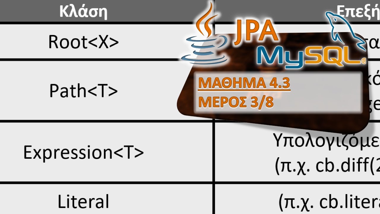 JPA - ΜΑΘΗΜΑ 4.3 - CRITERIA API (1/2) - ΜΕΡΟΣ 3 ΑΠΟ 8 - To interface ...