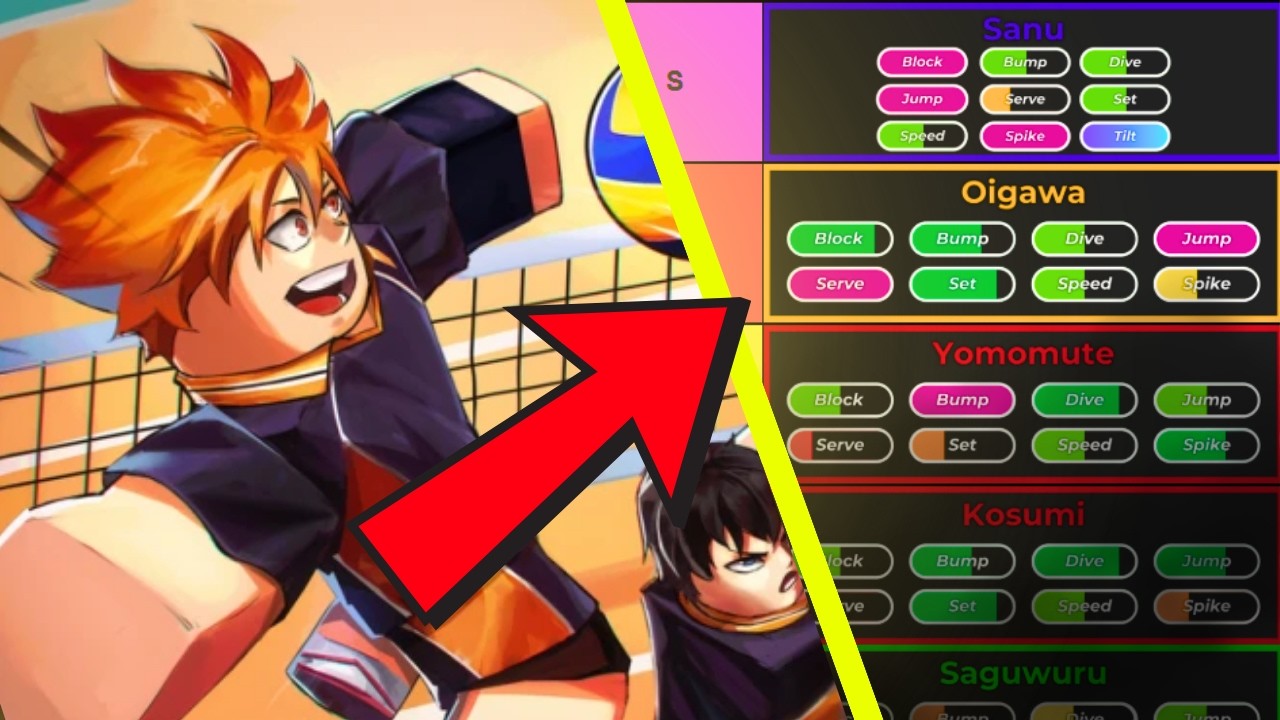 Haikyuu Legends Tier List | NEW* Ultimate Style Tier List Guide! - YouTube