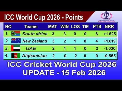 ICC T20 World Cup 2026 Points Table - LAST UPDATE 15/02/2026