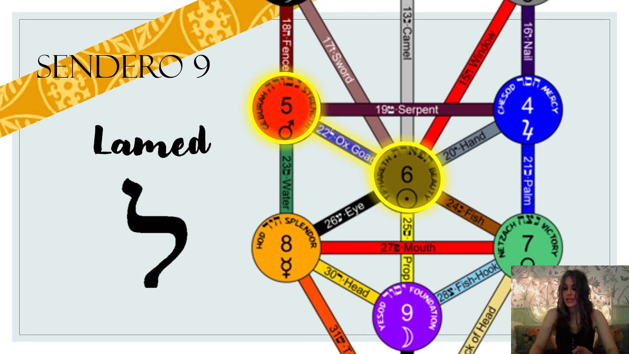 Kabbalah Senderos 10 y 9 - YouTube