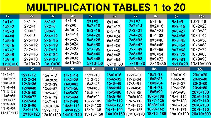 Multiplication Chart 1 Through 20