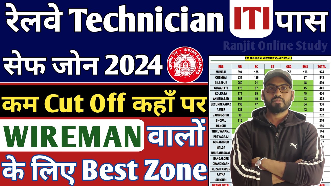 RRB Technician 2024 | RRB Technician Safe Zone 2024 |RRB Technician ITI ...
