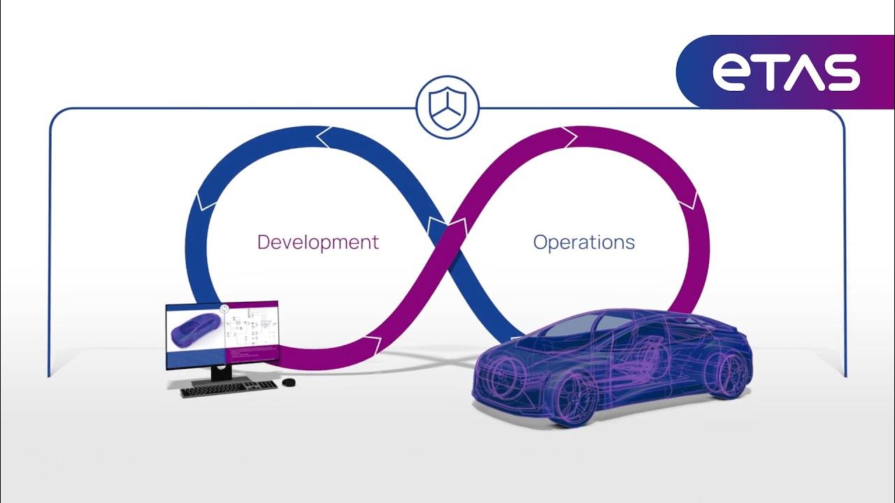 Developing the Software-defined Vehicle with ETAS - YouTube