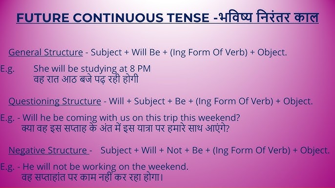 Future Continuous Tense Definition Rules And Useful Examples 7esl Past