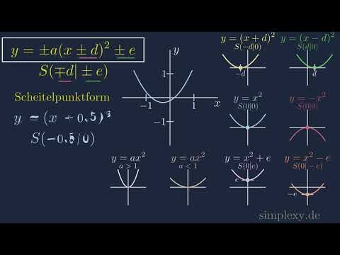 Parabeln Übersicht - Scheitelpunkt sofort ablesen ?Häääää ...