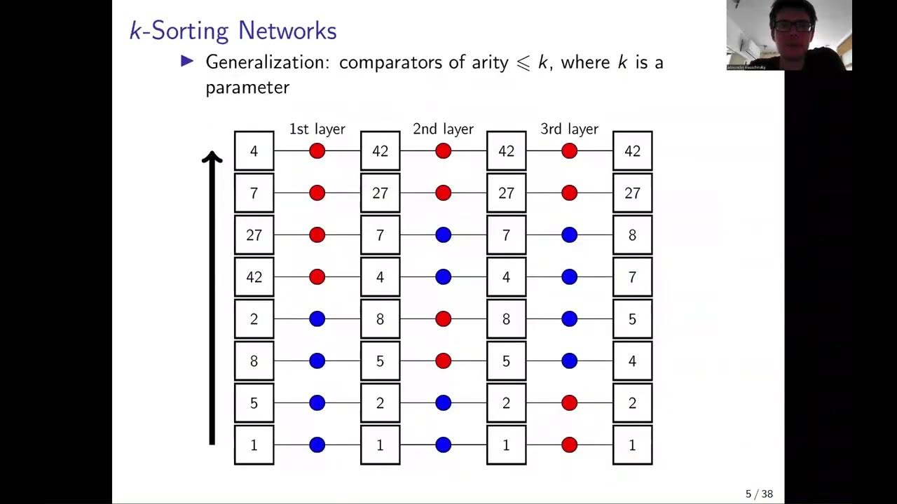 Constant-depth sorting networks - YouTube