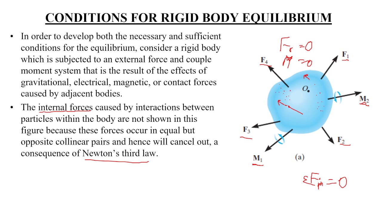 Engineering Mechanics: Equilibrium of a Rigid Body (Part 01) - YouTube