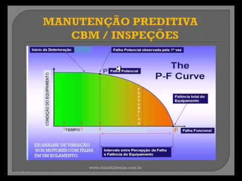 CURSO DE PCM _ CURVA PF - YouTube