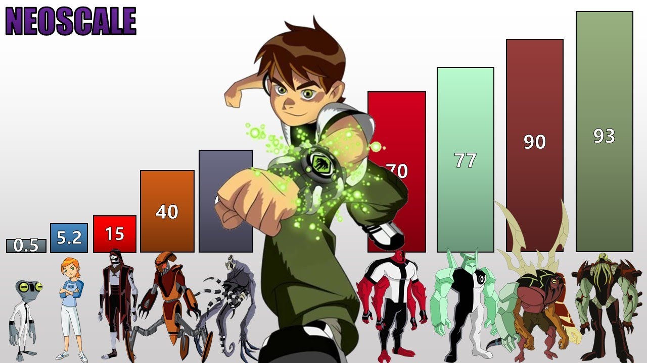 Ben 10 POWER LEVELS All Characters - Classic Series - YouTube